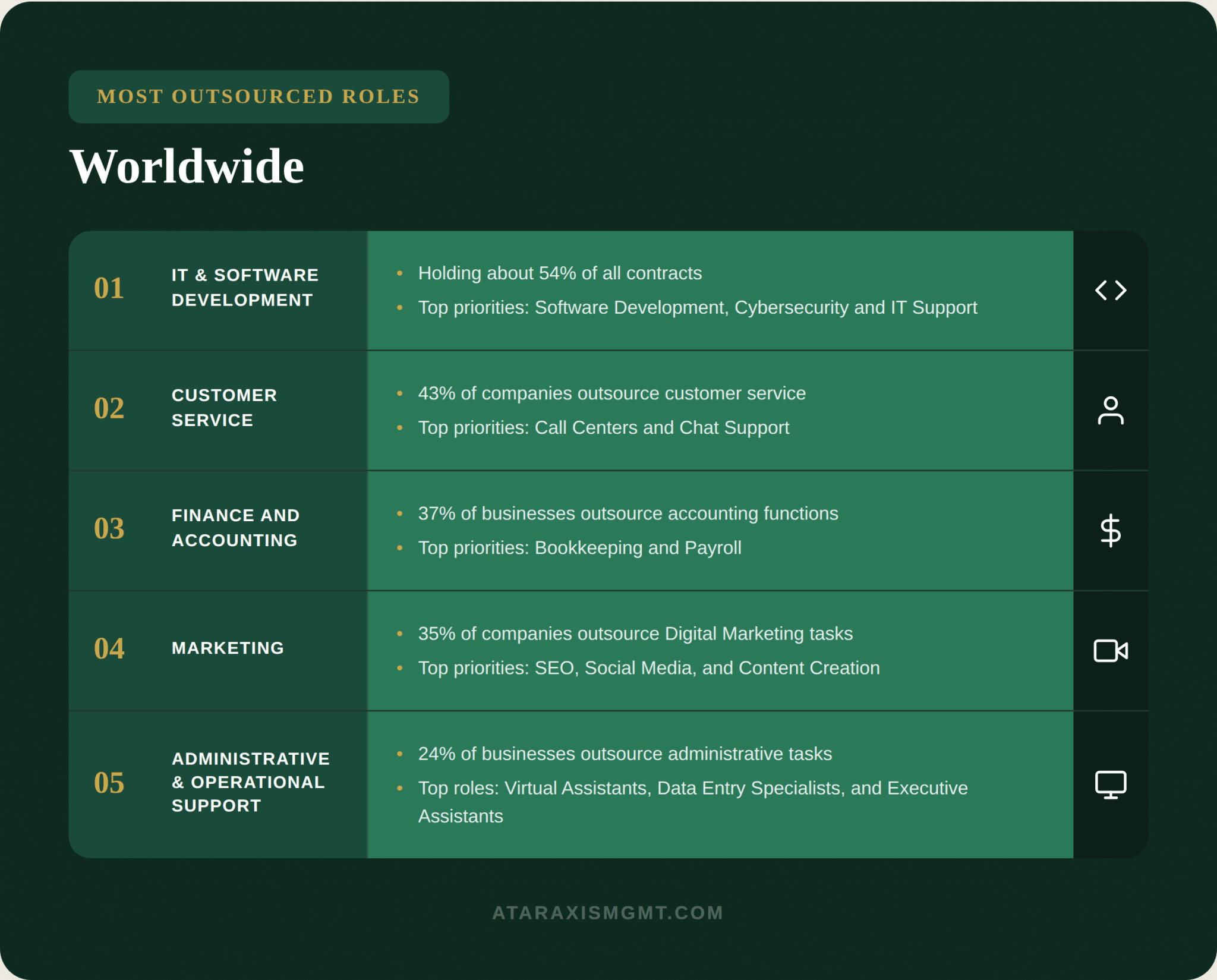 Global Outsourcing & Remote Talent Statistics Tracker - Ataraxis