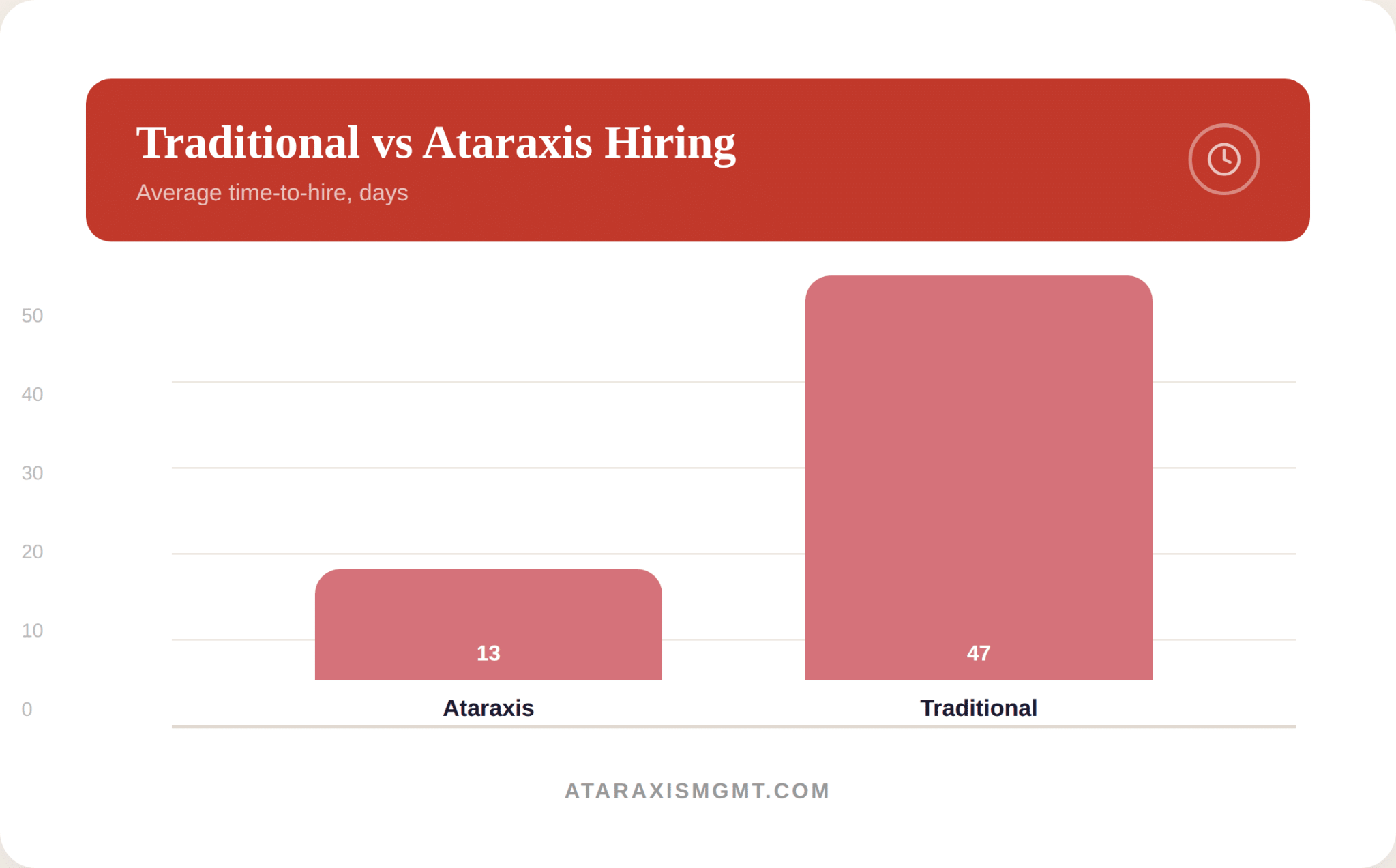 Global Outsourcing & Remote Talent Statistics Tracker - Ataraxis